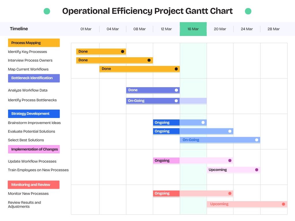 What is a Gantt chart? - Project Challenge